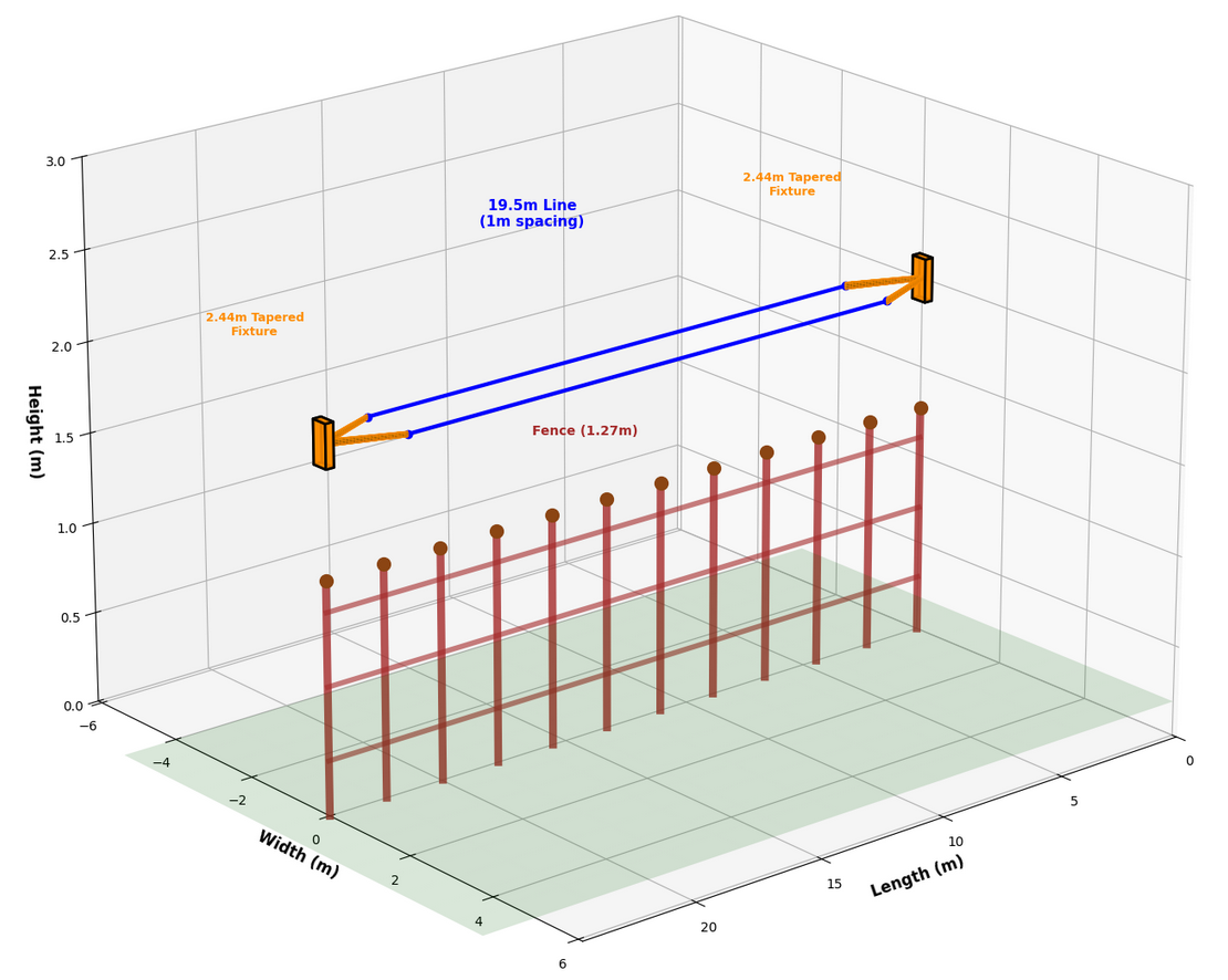 Figure 1 : Block Diagram of 1m spaced 64 foot long balanced line made from AWG #18 magnet wire ...